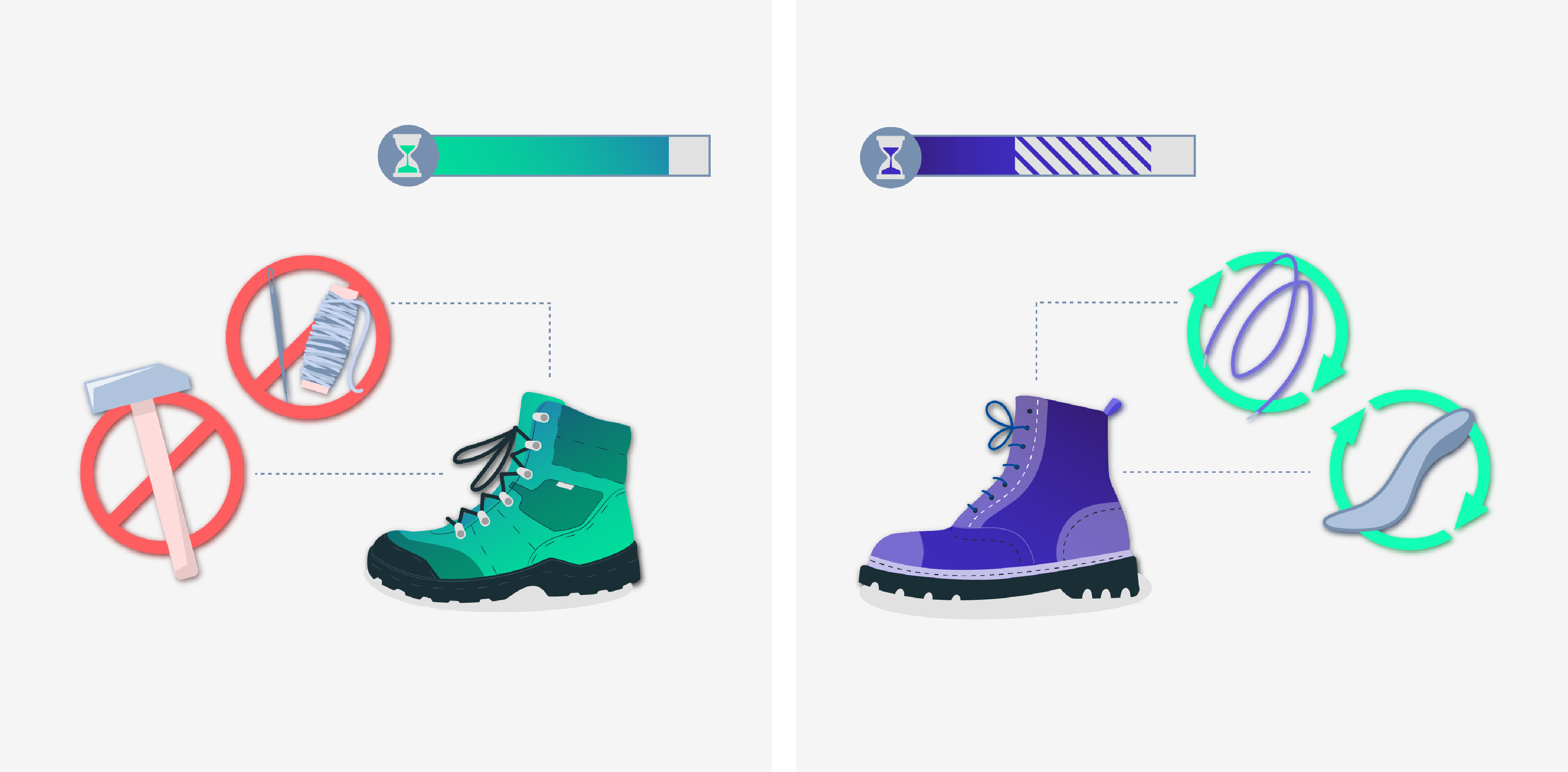 An introduction to circular product design and business models